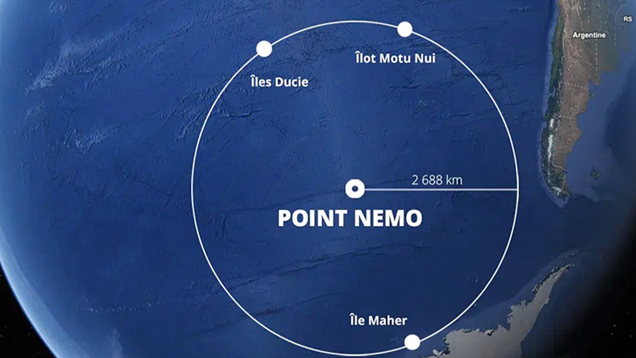 Point Nemo: Earth's Loneliest Coordinates in the Heart of the Pacific ...