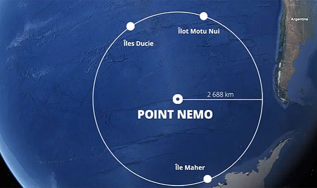 Point Nemo: Earth's Loneliest Coordinates in the Heart of the Pacific ...